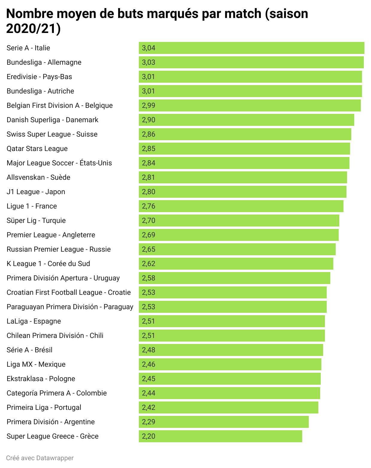 Les stades de football avec le meilleur rapport coût/qualité